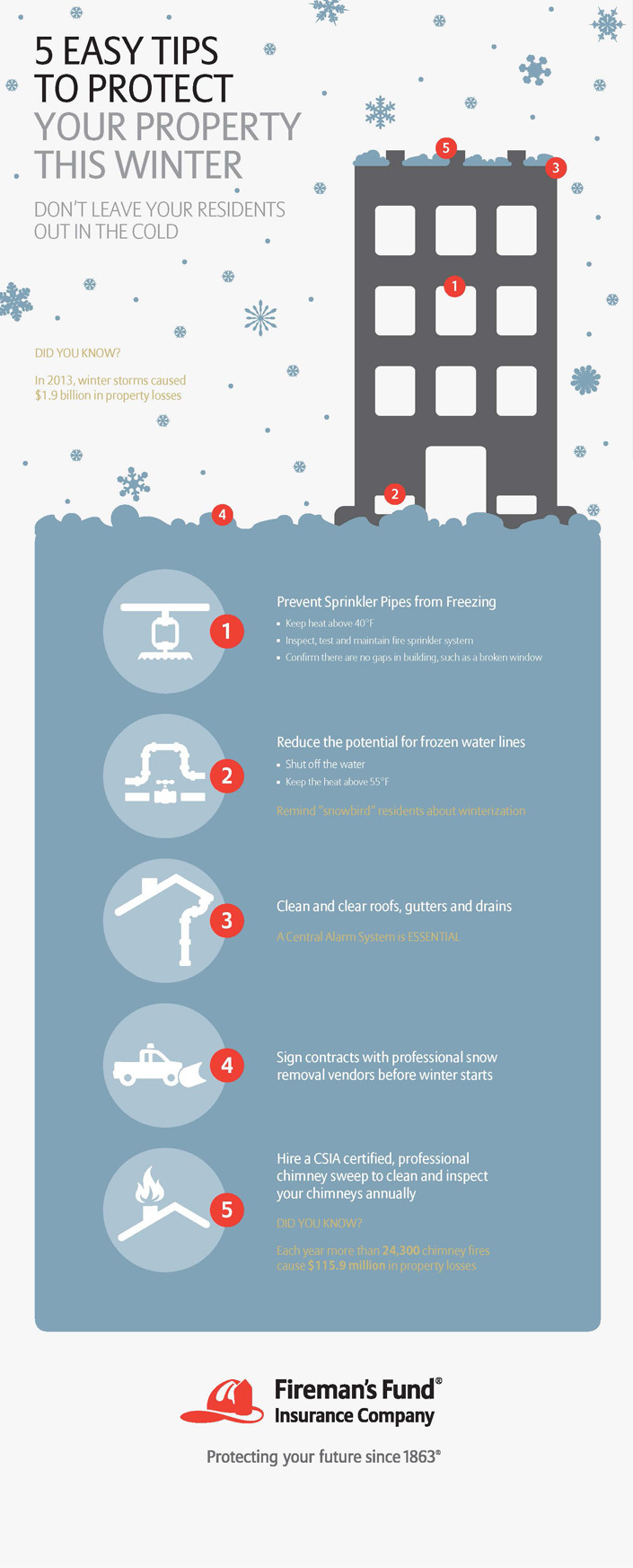 Winterization Infographic - tania lopez