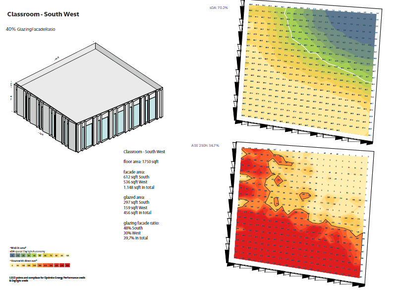 Daylight analysis (various projects) - martyna majda