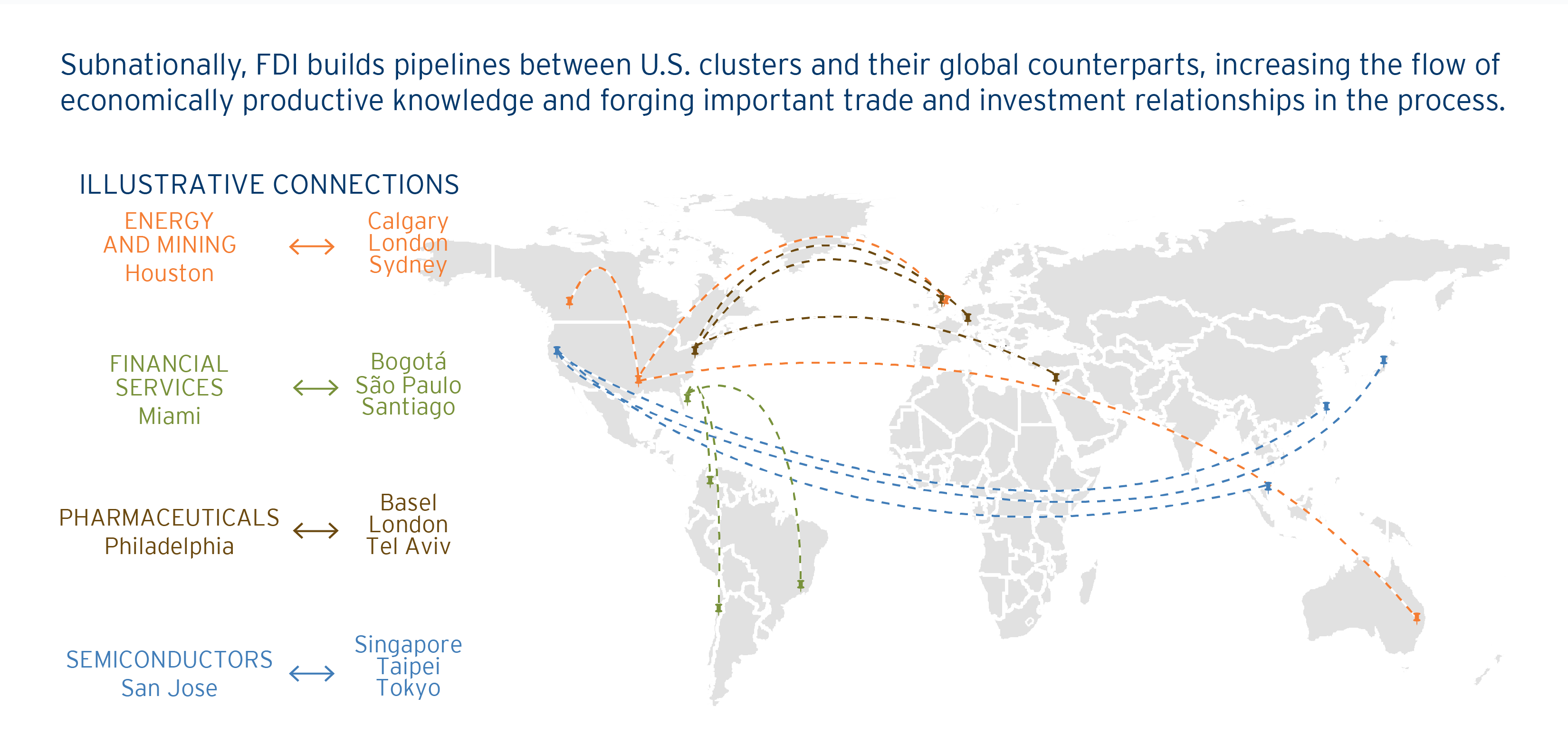 Infographics: Foreign Investment (Brookings) - Kevin Hawkins Portfolio