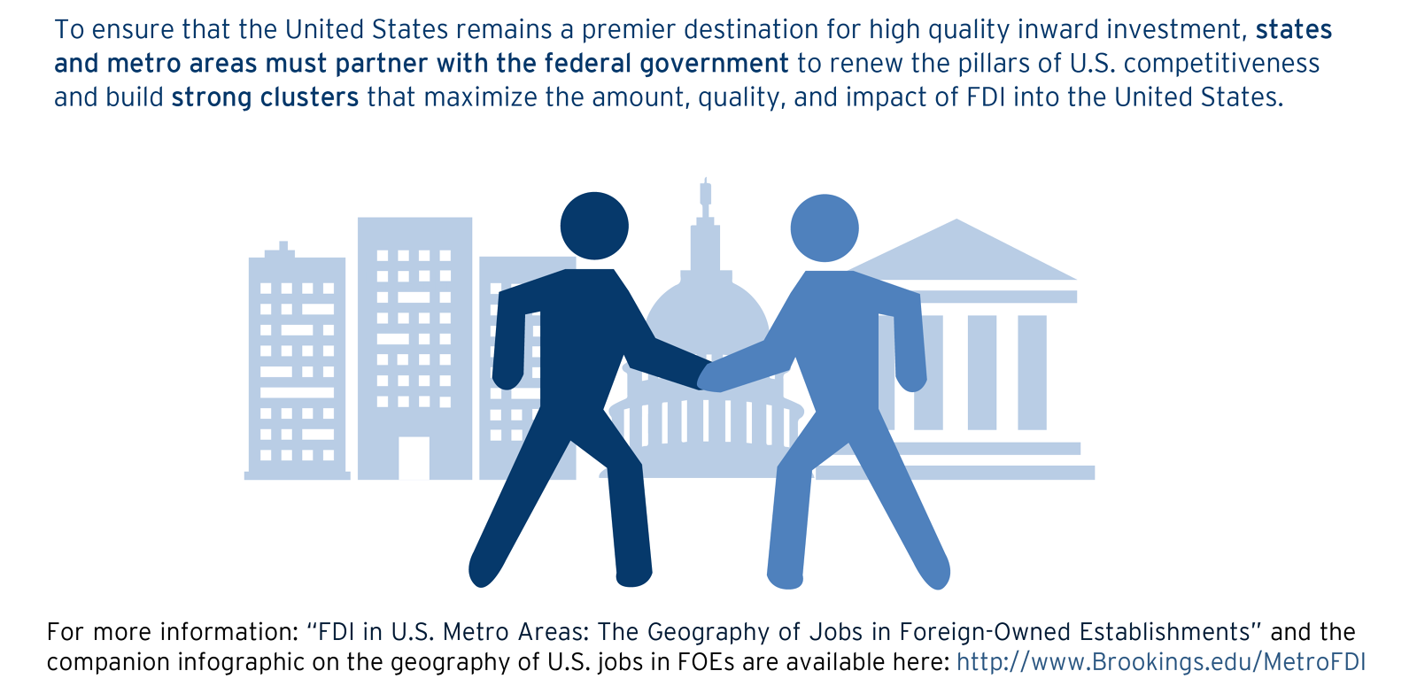Infographics: Foreign Investment (Brookings) - Kevin Hawkins Portfolio