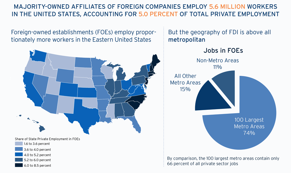 Infographics: Foreign Investment (Brookings) - Kevin Hawkins Portfolio
