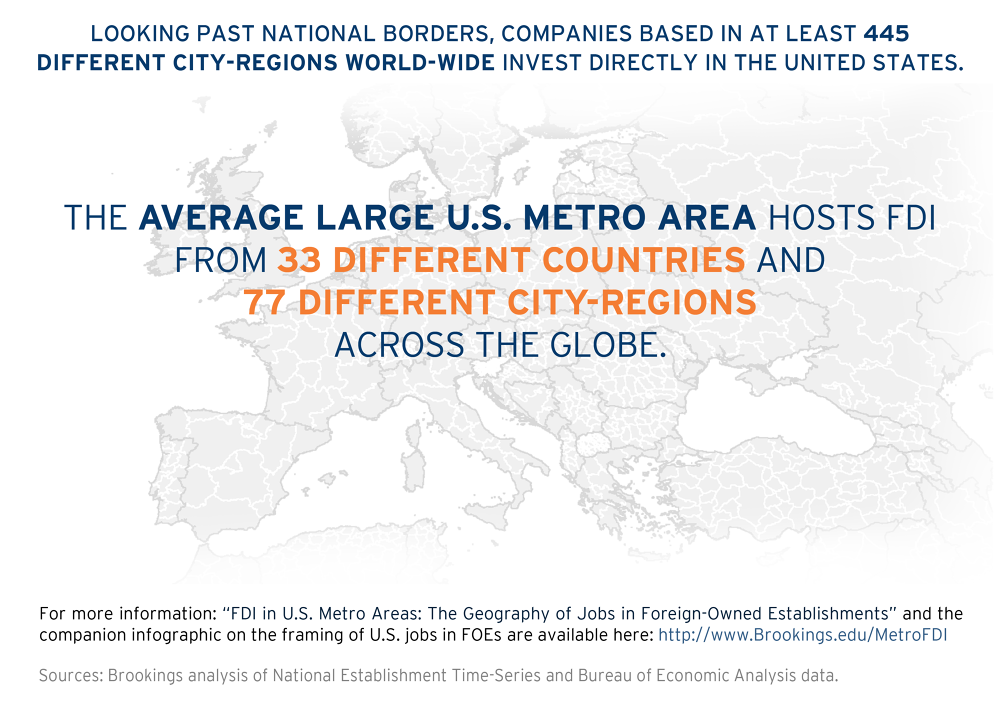 Infographics: Foreign Investment (Brookings) - Kevin Hawkins Portfolio