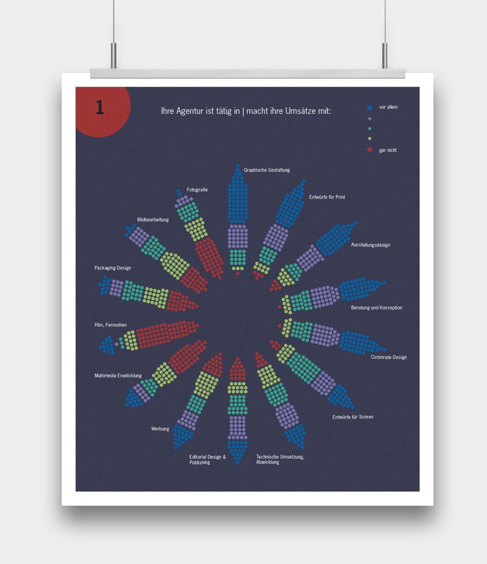 infographic system - sophiaf