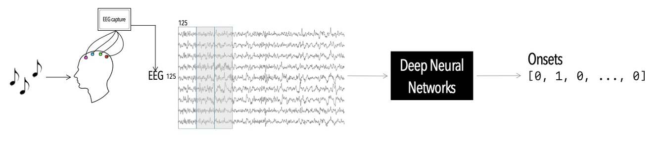 Detecting Audio from EEG - Grace Leslie
