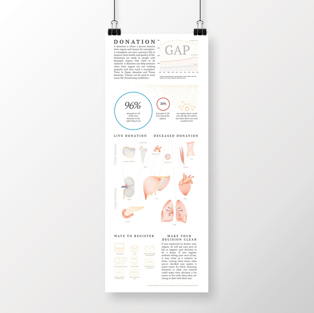 Infographic - Donation - VR