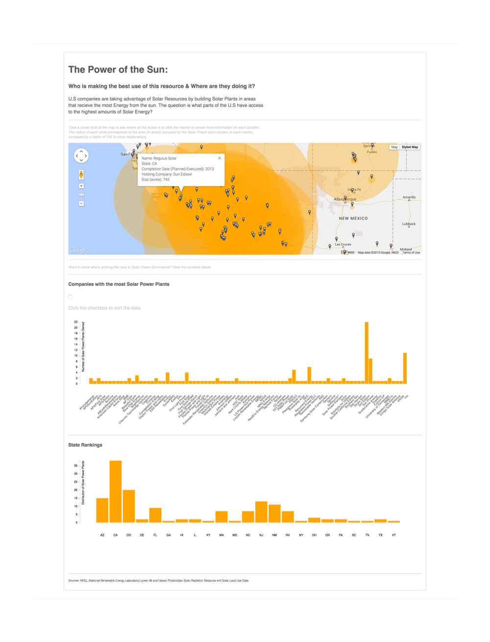 Solar Energy Distribution - experiments