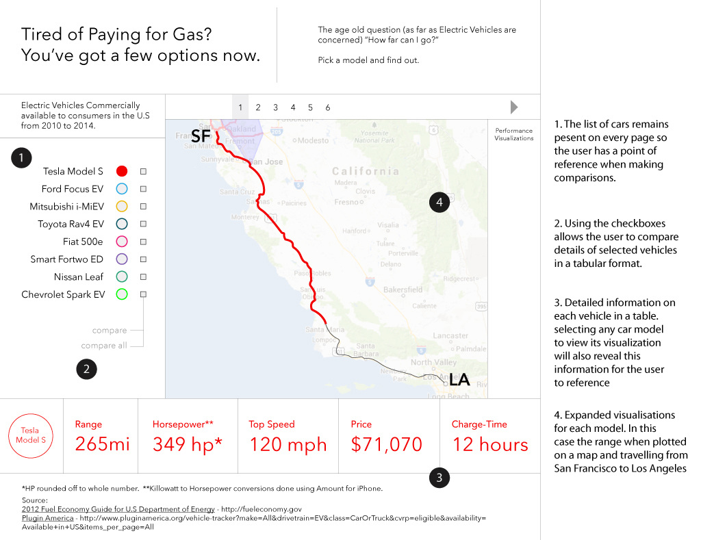 Visualizing Electric Car Range - experiments