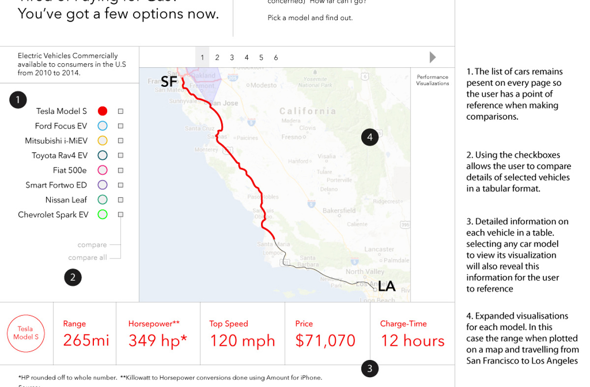 Visualizing Electric Car Range - experiments