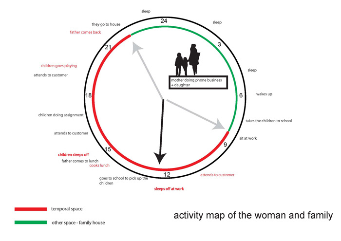 rethinking the temporal spaces - imiarchitects