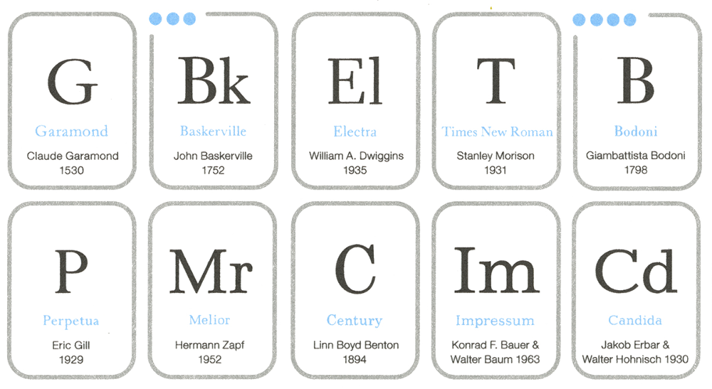 periodic table of typefaces - Sandra Hsu | visual communication ...
