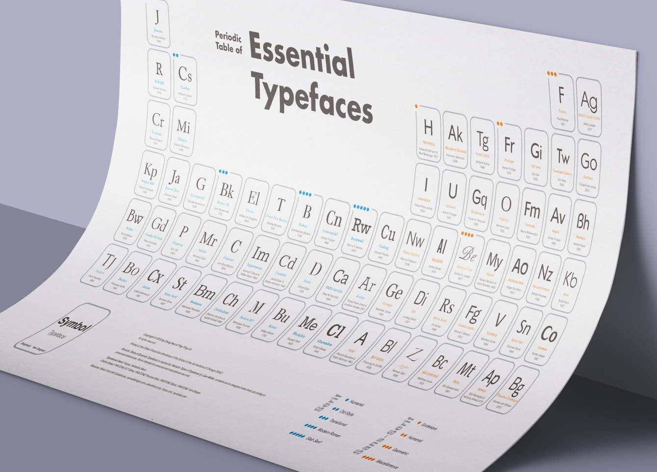 periodic table of typefaces - Sandra Hsu | visual communication ...