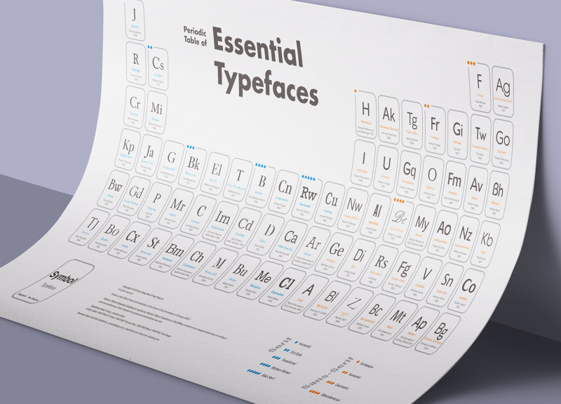 periodic table of typefaces - Sandra Hsu | visual communication ...
