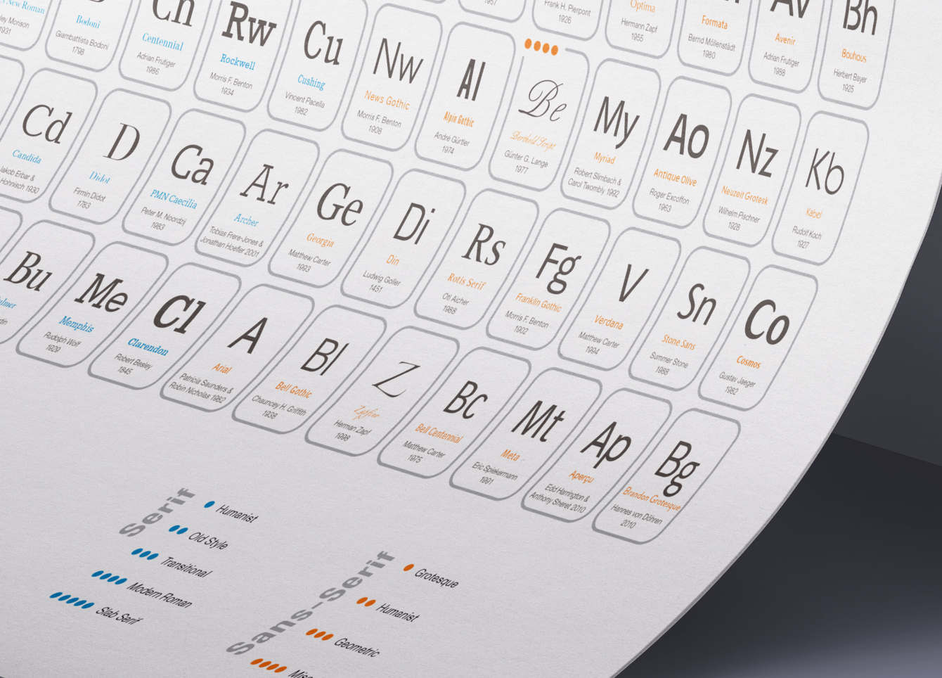 periodic table of typefaces - Sandra Hsu | visual communication ...