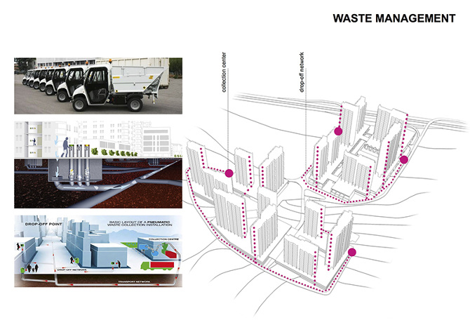 Ngong Masterplan / Nairobi, Kenya - Martina La Vista