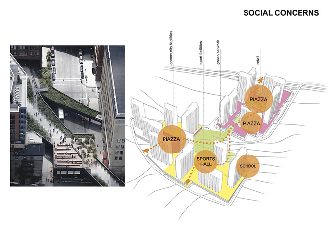 Ngong Masterplan / Nairobi, Kenya - Martina La Vista