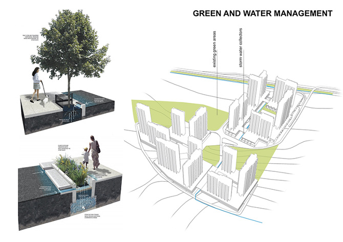 Ngong Masterplan / Nairobi, Kenya - Martina La Vista