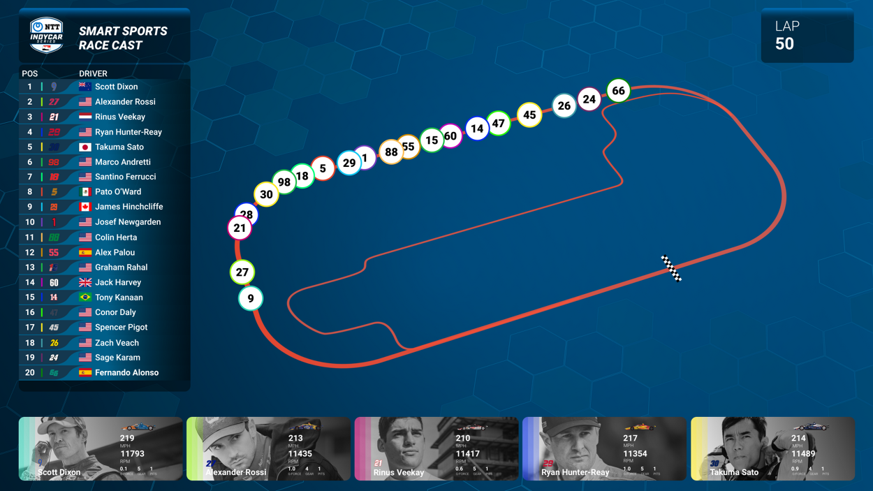 Indianapolis 500 Fan Experience - Michael Freberg | Creative Director