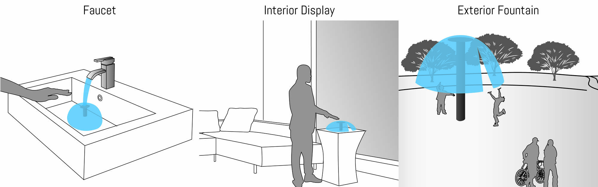 HydroMorph ~ An interactive display and interface made of water ...