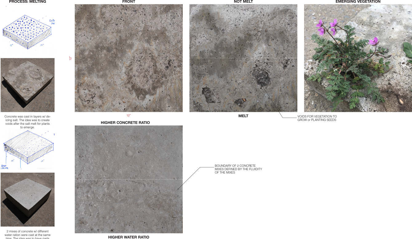 Experiments in Concrete - khyatisaraf