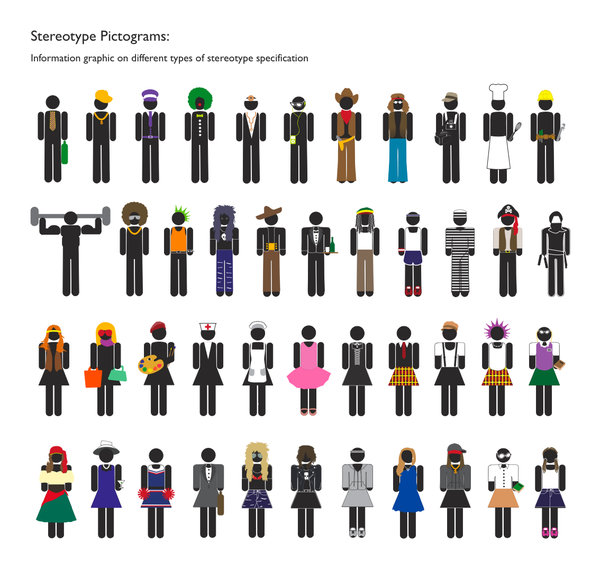 Stereotype Identification Chart (a stereotypology project) - Quirky Kath