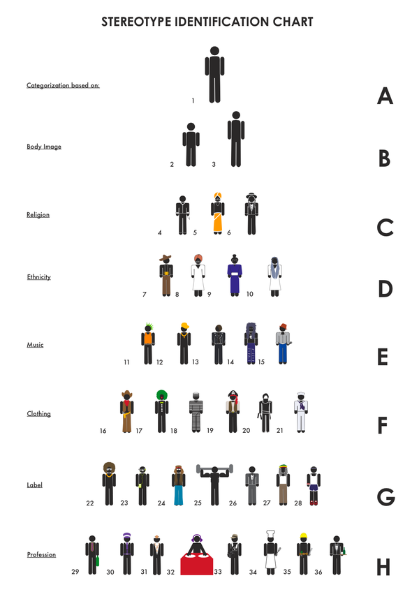 Stereotype Identification Chart (a stereotypology project) - Quirky Kath