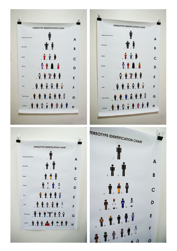 Stereotype Identification Chart (a stereotypology project) - Quirky Kath