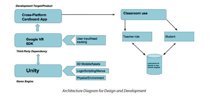 Google Expectation: VR for Education - :: SUNX :: Design & Tech