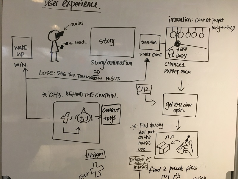 VR Game: Night Time, Close Eyes - :: SUNX :: Design & Tech