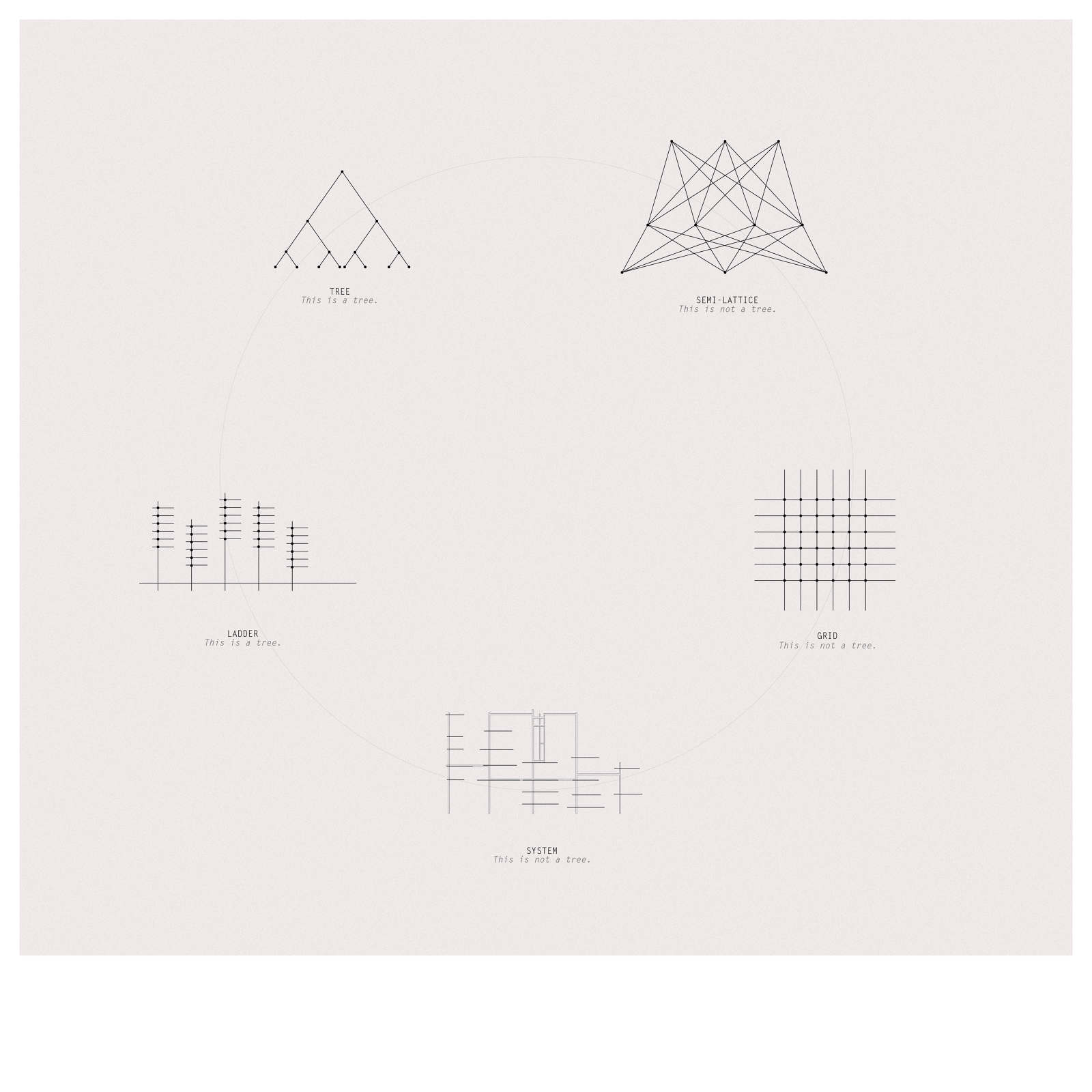 A City is not a Tree - Lane Raffaldini Rubin