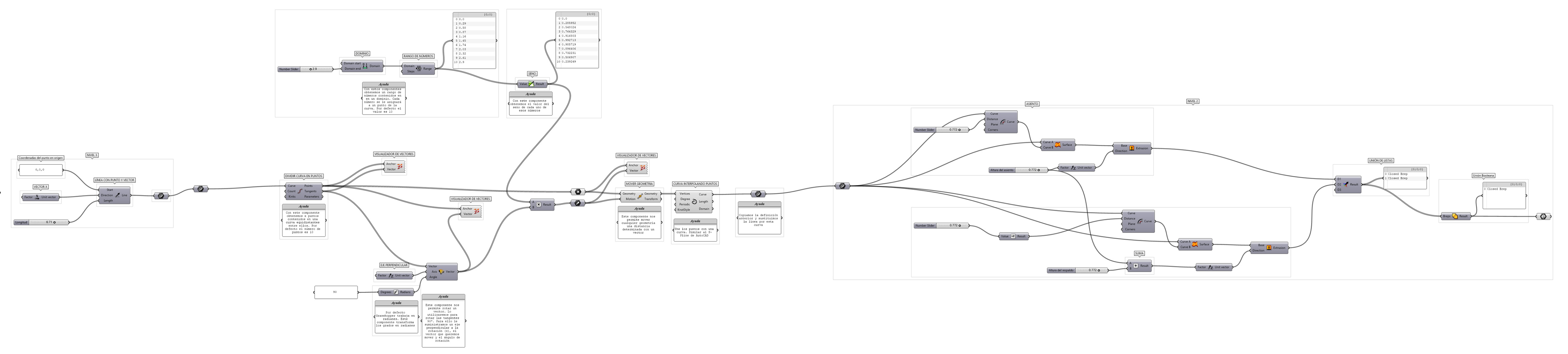 Grasshopper + Shapediver | 1.6 | Customización en masa - Javier Bono Arquitecto