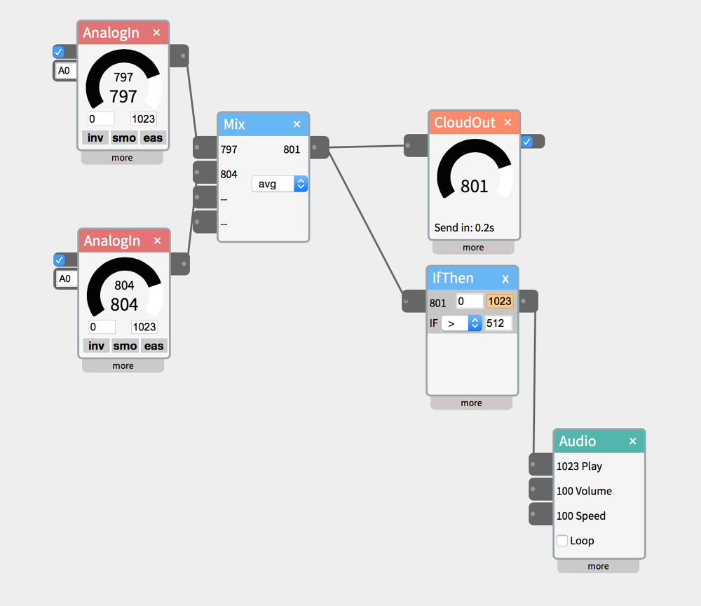 mimeo labs - godiva veliganilao reisenbichler @ media design practices