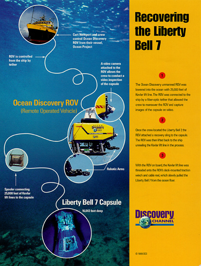 Discovery Comm. Infographics - washington design works