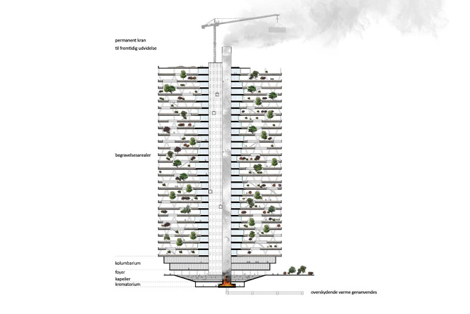 De Vertikale Gravpladser - MartinMcSherry