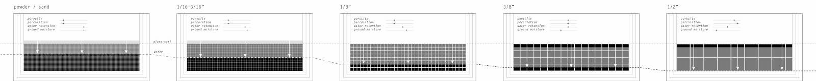Glass Soil: designing for the lifecycle of a secondary raw material ...