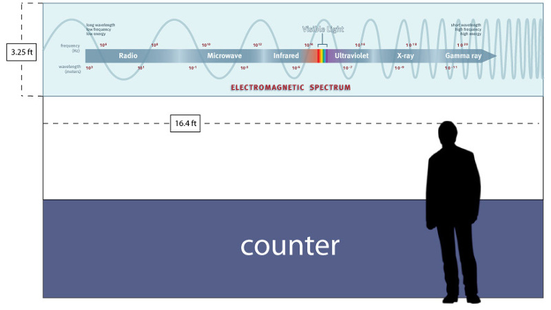 Physics Mural - Amelia Fawcett