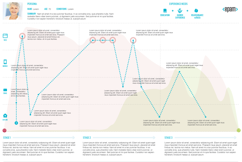 Customer Loyalty Journey - Jonathan Lupo