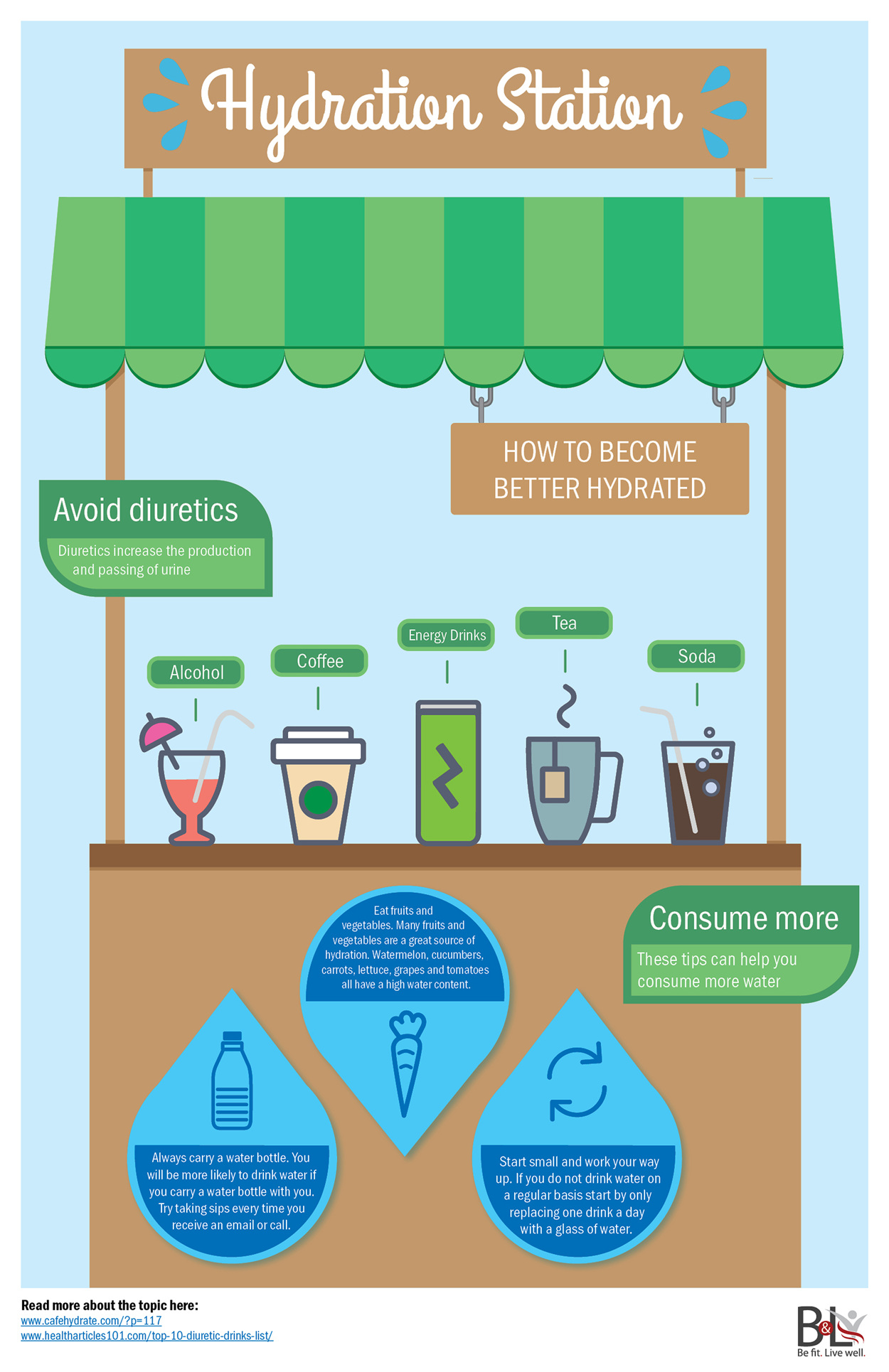 Wellness Poster Series - Laura Mauer Portfolio