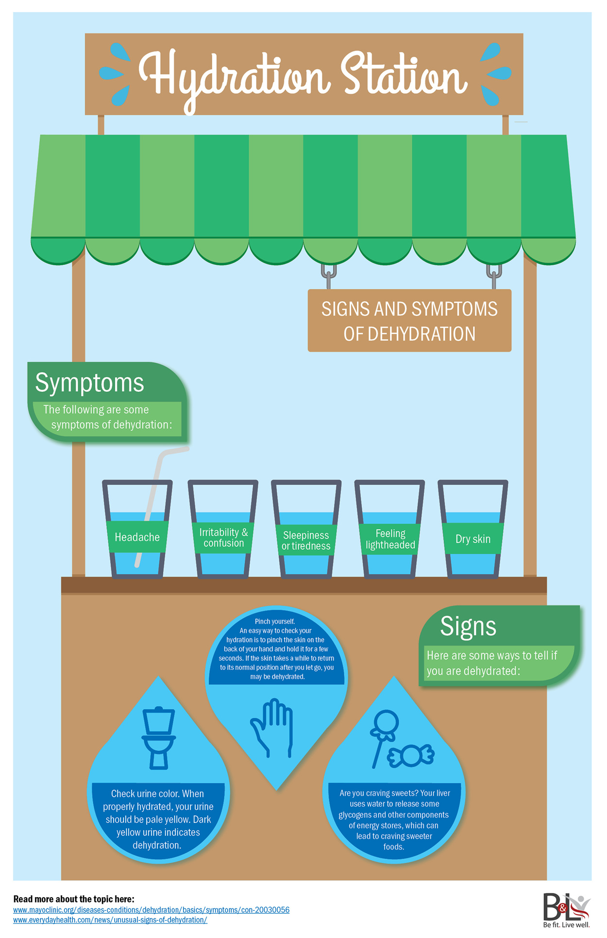 Wellness Poster Series - Laura Mauer Portfolio