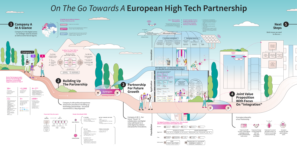 Strategic Infographics — Data Visualization - sanzdelacruz