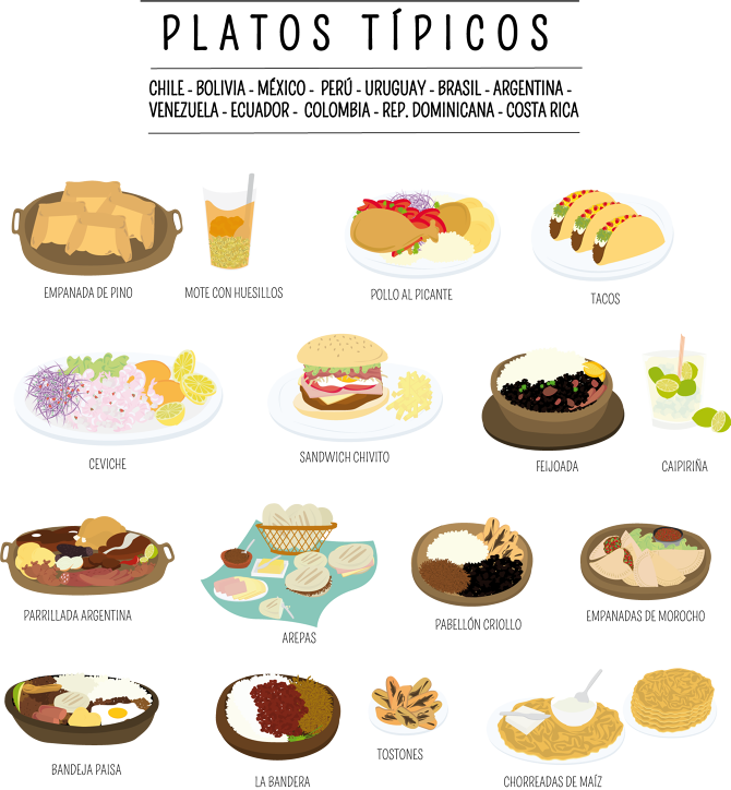 Platos típicos latinoamérica - Alexa Caramés