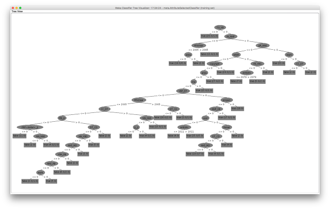 AI: Deep and Machine Learning - Gautam Bose