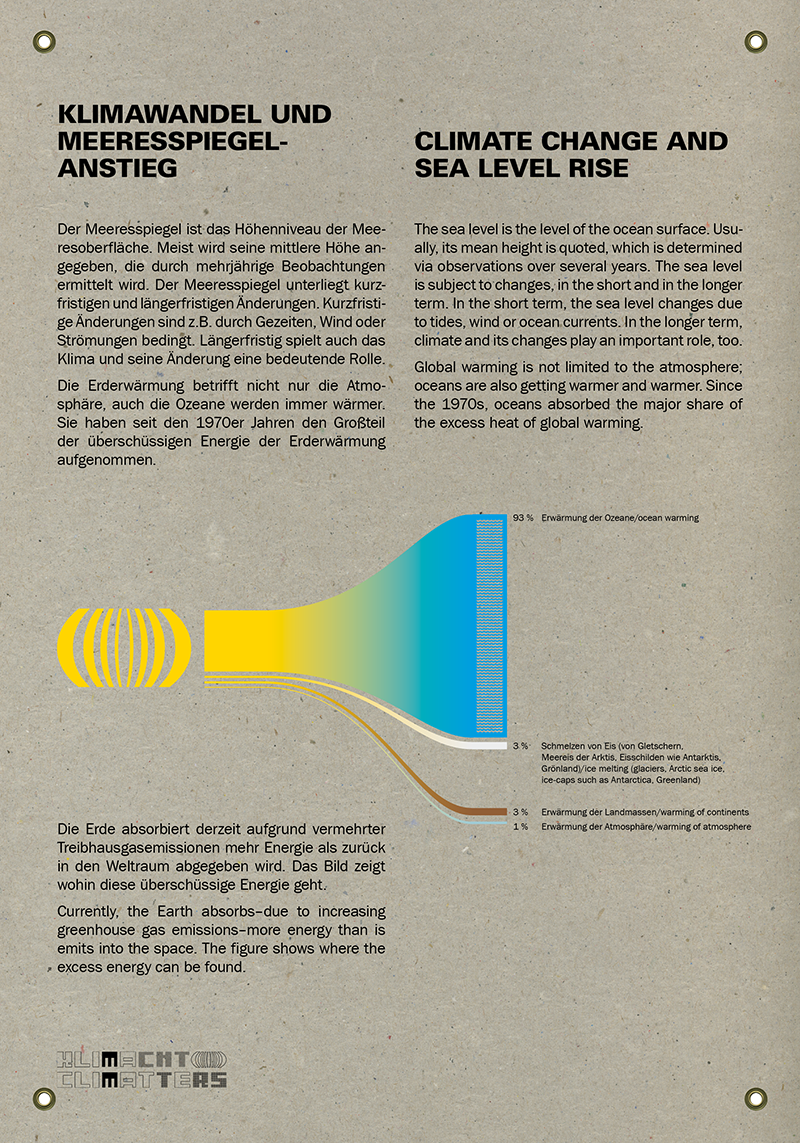 Visual Communication - Roman Klug