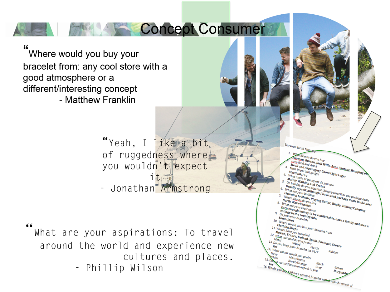 Perfume Project Presentation - Portfolio