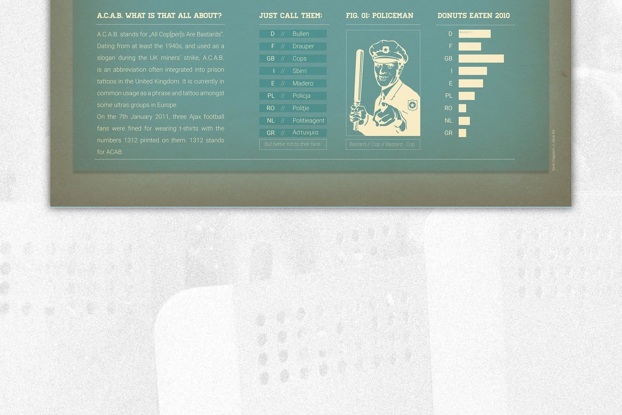 ACAB Infographic - Jakob Ritt Graphic Design