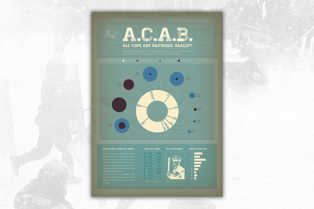 ACAB Infographic - Jakob Ritt Graphic Design