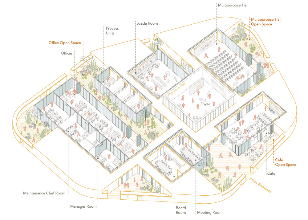 Karapınar Solar Power Plant Central Control Building - Plug Ofis