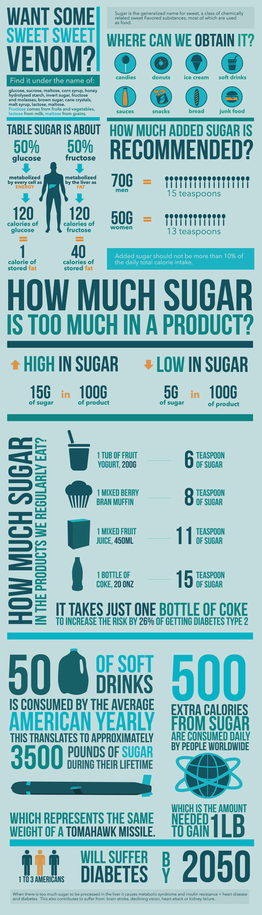 some sugar facts - doris nunez