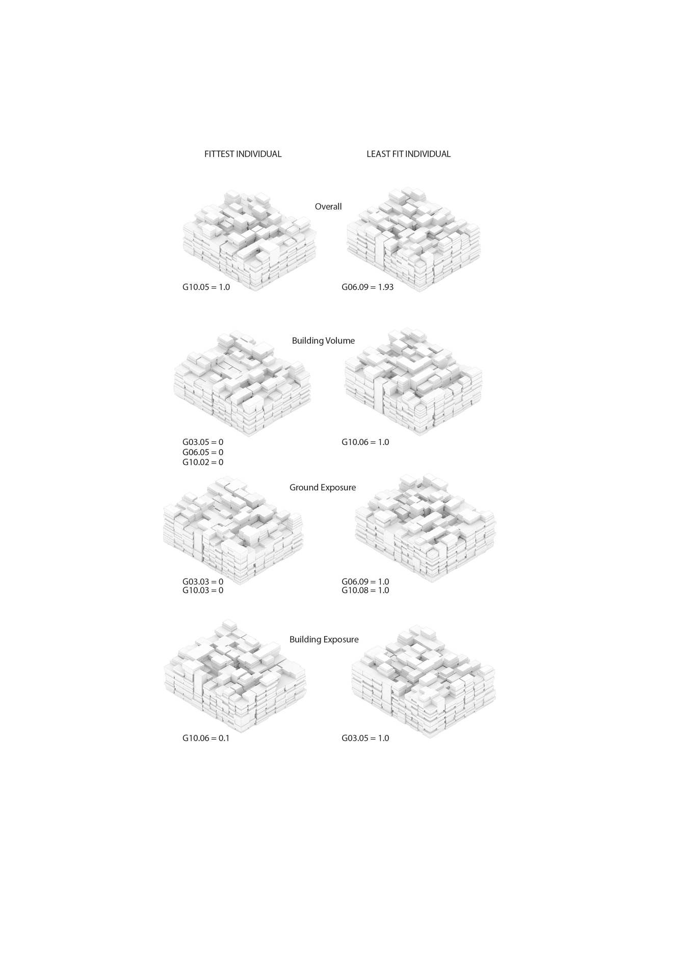 Genetic City - zaqifathis
