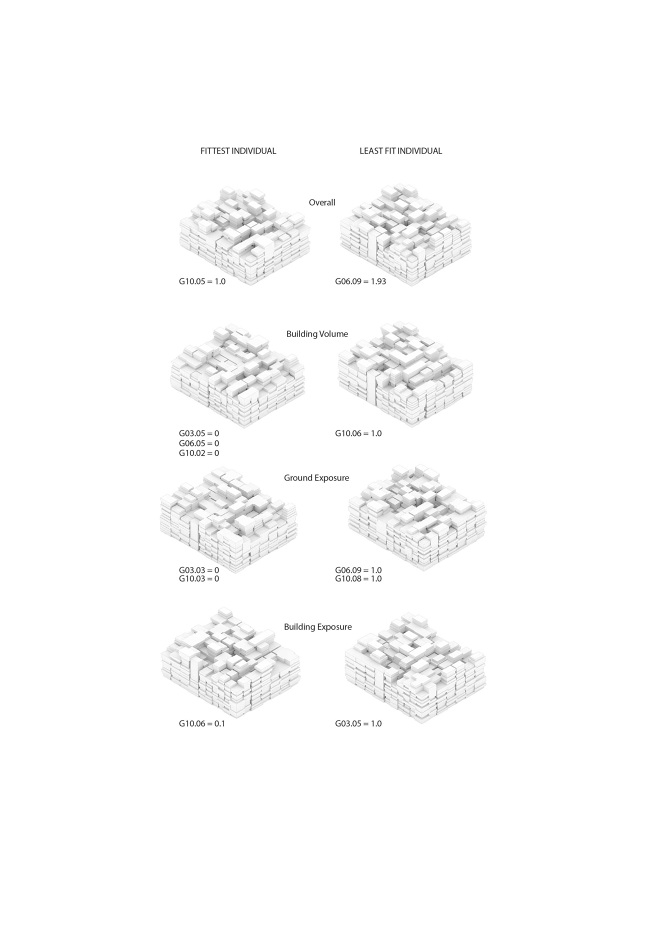 Genetic City - zaqifathis