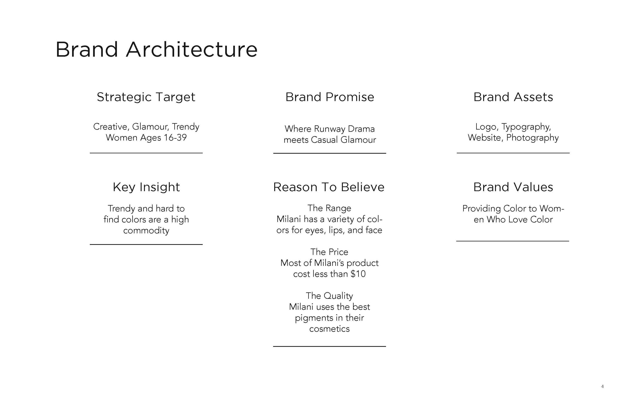 Milani Brand Guidelines - EMANII J. OWENS